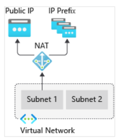 Network Module NAT Gateway – Nerdio Help Center