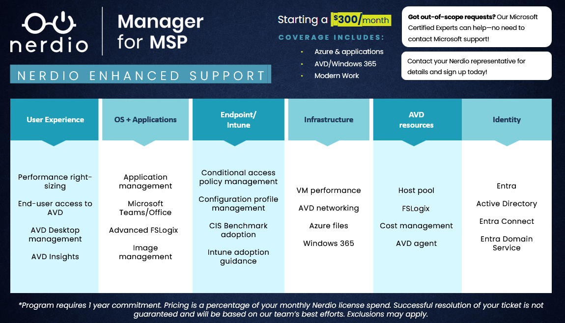 Nerdio Manager for MSP Support Scope and Partner Responsibility ...