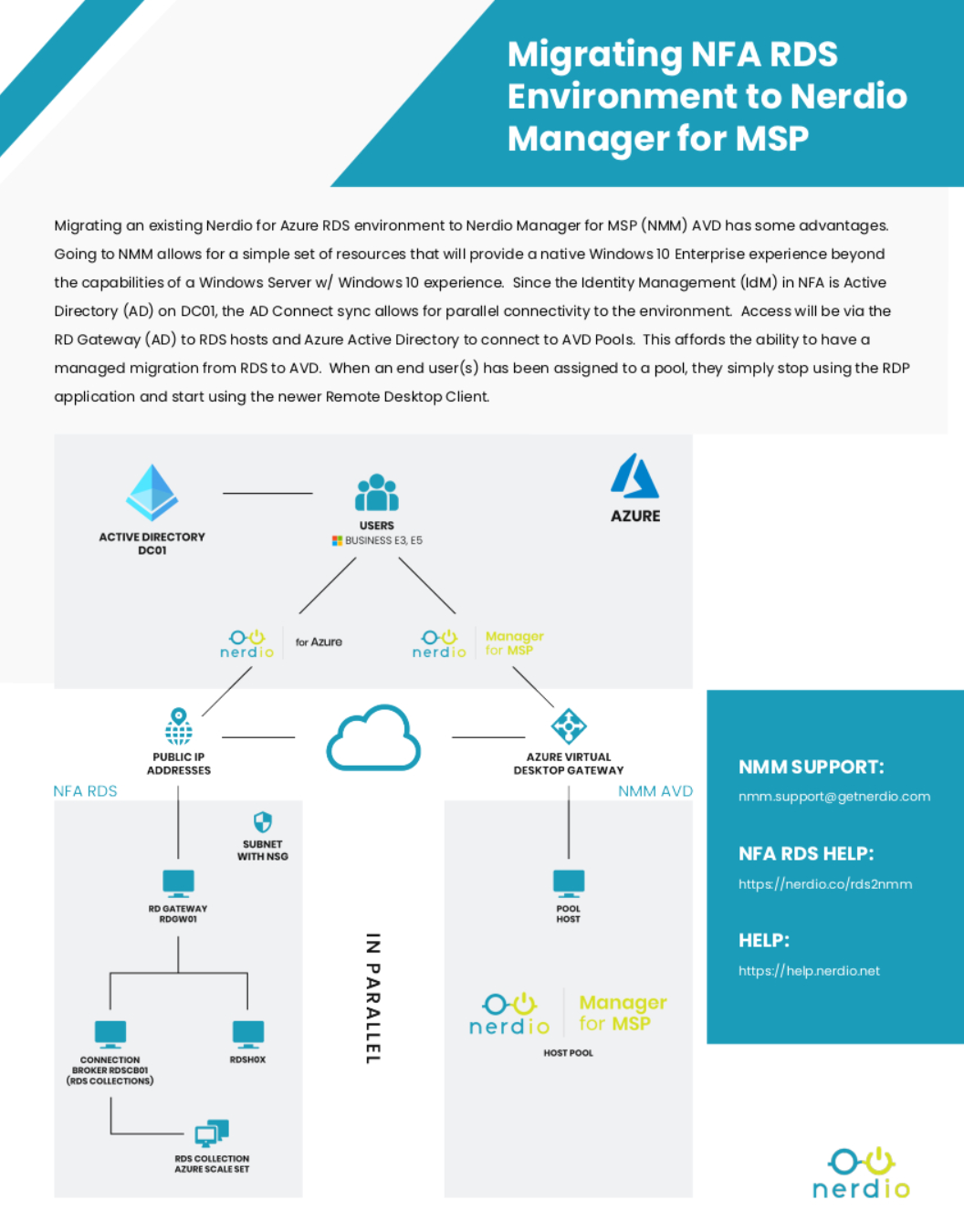 Migrate from NFA (RDS) to Nerdio Manager (AVD) – Nerdio Help Center