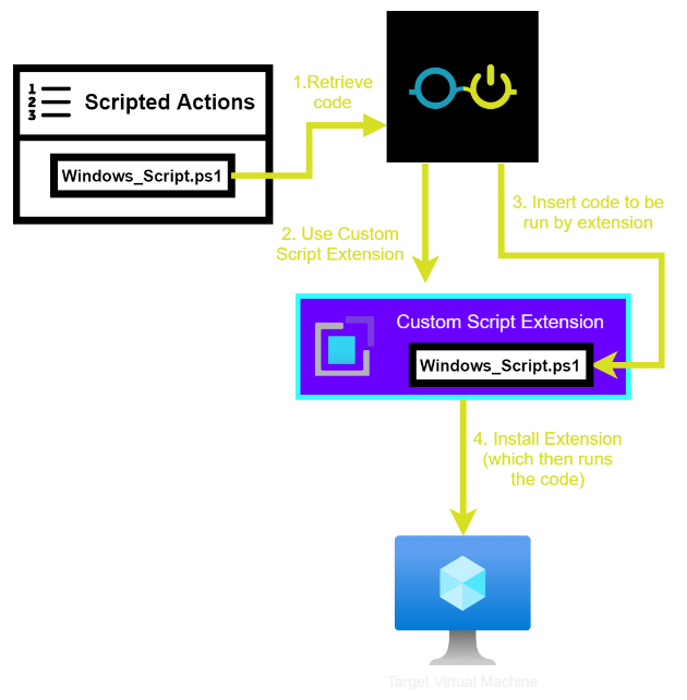 Scripted Actions: Windows scripts – Nerdio Help Center